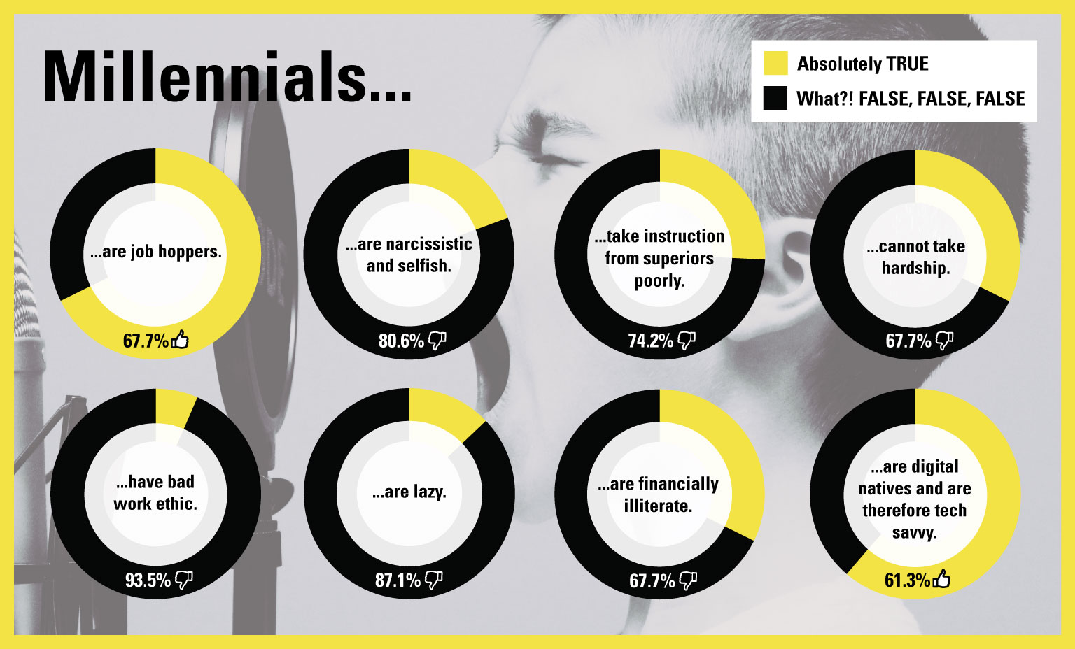 Conscious Bias: How Age Discrimination Impacts Millennials. : Inside Talent